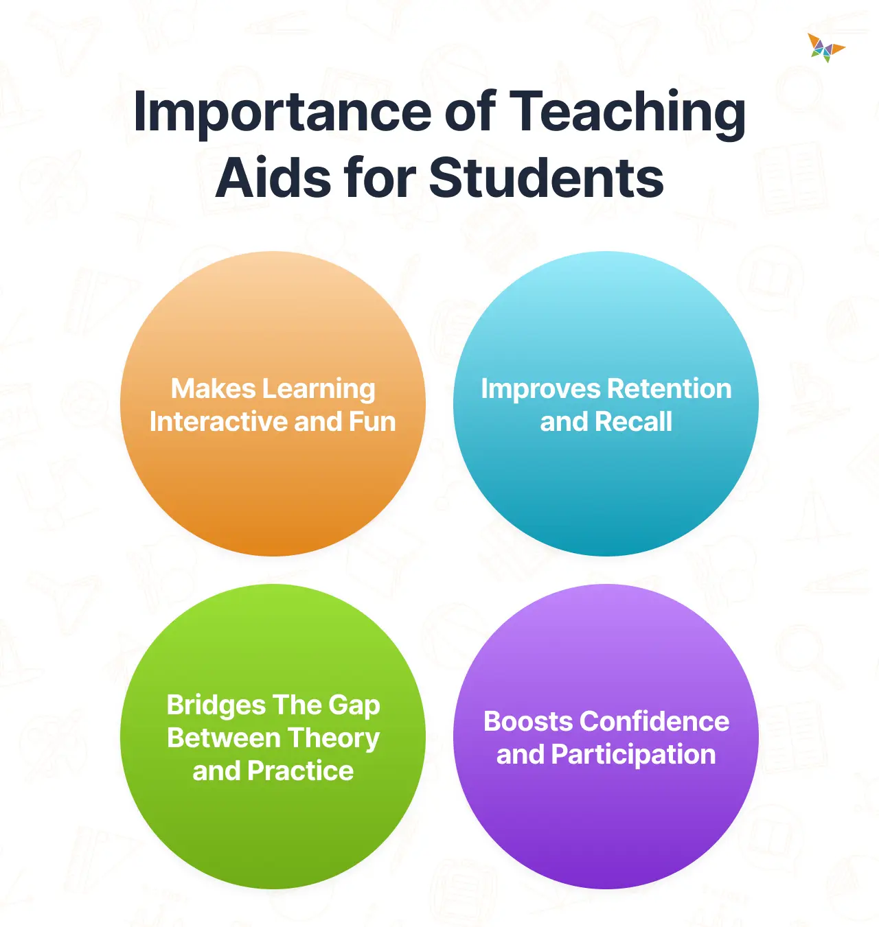 Teaching Aids: Types, Importance and Benefits
